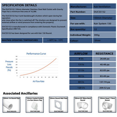 Kair 150mm Wall Outlet - Gravity Grille Stainless Steel Ducting Vent