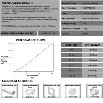 Kair Connector with Backdraught Shutter 100mm - 4 inch Non-Return Damper Flap to Connect Duct ...