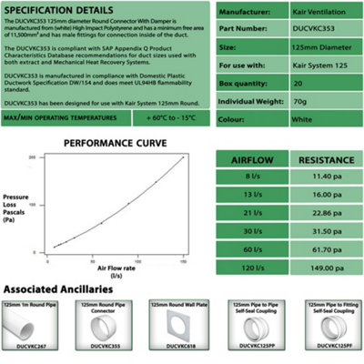 Kair Connector with Backdraught Shutter 125mm - 5 inch Non-Return ...