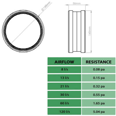 Kair Fast Seal 125mm - 5 inch Ducting Connector for Quick Fitting Round ...