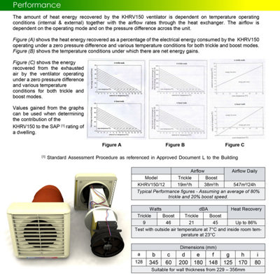 Kair Heat Recovery Extractor Fan - 12VAC SELV - Humidistat