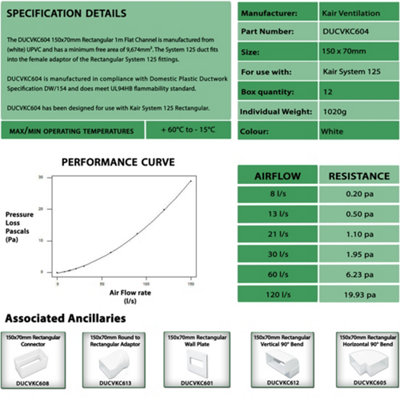 Kair Rectangular Flat Ducting 150mm x 70mm - 1 Metre Length Flat Channel Pipe
