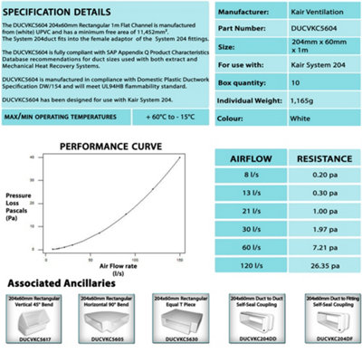Kair Rectangular Flat Ducting 204mm x 60mm - 1 Metre Length Flat ...
