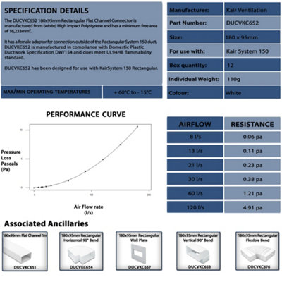 Kair Rectangular Straight Connector 180mm x 90mm Flat Pipe Joint