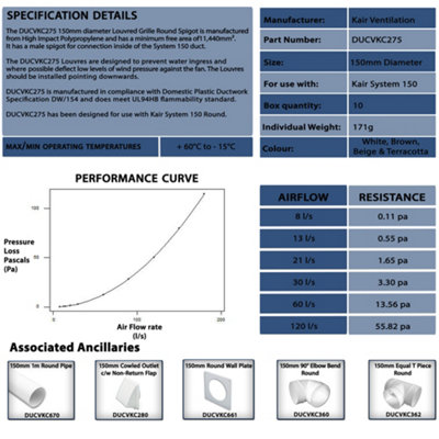 Kair Terracotta Gravity Grille 183mm External Dimension Ducting Air ...