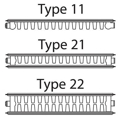 Kartell Type 22 400 x 1200 Radiator Compact Double Panel Double ...