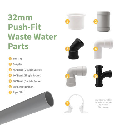 Kayflow 32mm Push-Fit Pipe Clip (5 Pack) - Black
