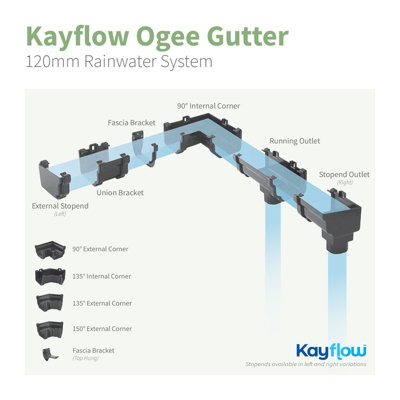 Kayflow Ogee Gutter Union - Anthracite Grey