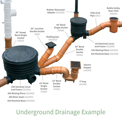 Kayflow (UG1011) Underground Drainage - Straight Rubber Coupler