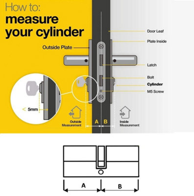 Keyed Alike Euro Cylinder Lock Pair 2 x Barrel Locks - 35/35 (70mm) Chrome