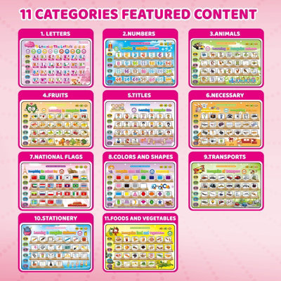 KIDS AUDIO WORDPAD INTERACTIVE TALKING EDUCATIONAL POSTER FOR TODDLERS ...