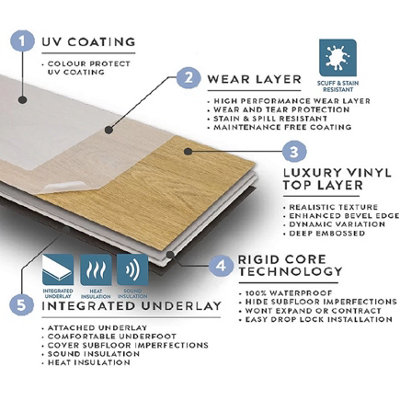 Kraus Grizedale SPC Luxury Vinyl Tile Flooring LVT -SAMPLE of Actual ...