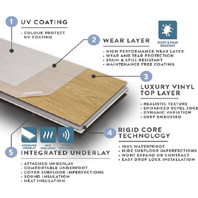 Kraus Rivington SPC Luxury Vinyl Tile Flooring - Wood Effect LVT ...