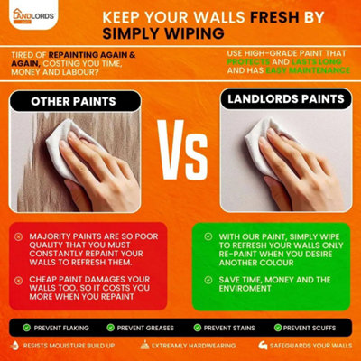Landlords Paint - Anti-Damp Paint - Damp Proof Protection for Interior ...