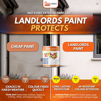 Landlords Paint - Masonry Paint - Best Weatherproof Exterior Wall ...