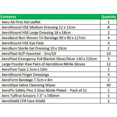 Large First Aid Kit - British Standard 8599 - AeroKit
