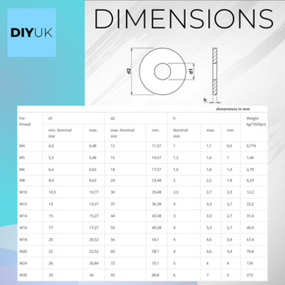 Large Flat Washer M8 - 8mm ( Pack of: 10 ) Form G Zinc Galvanised Steel ...