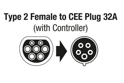 Laser 8624 EV Charging Cable - Type 2 Female to Commando Plug (red) 32A ...
