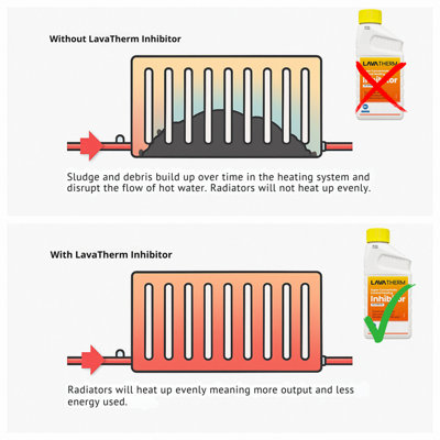 LavaTherm Super Concentrate Central Heating Inhibitor for Radiator ...