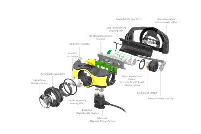 Ledlenser iH5R Rechargable 400 Lumen Dual Power Source LED Head Torch ...