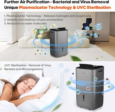 LEXENT 30L Plasma-cluster Ion Dehumidifier, UVC Air Purifier, Low ...