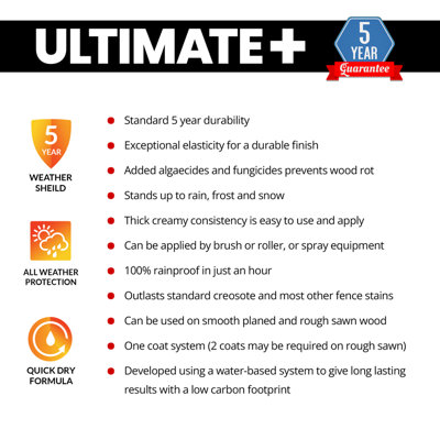 Light Grey Fence Paint King of Paints Goose Grey 5Litres | DIY at B&Q