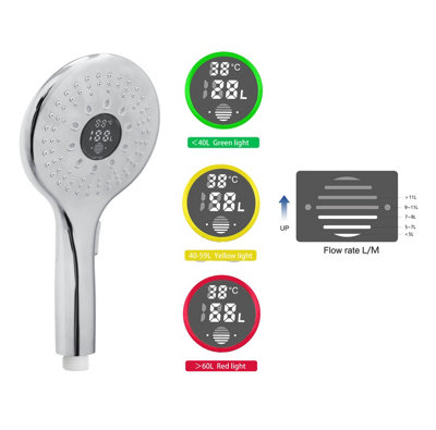 Lowenergie Round Shower Head with LCD Screen Timer, Temperature Gauge ...