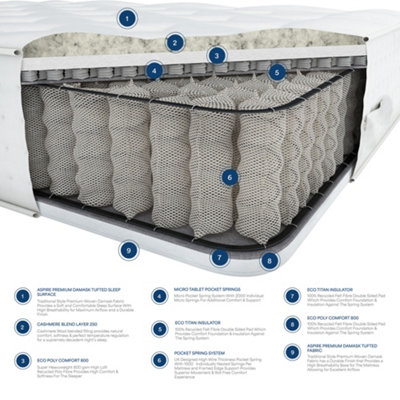 Luxury Natural 3000 Pocket Sprung Mattress, Size King