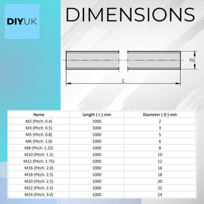 Buy M18 (Pitch: 2.5) Fully Threaded Rod 1m (1000mm) Stud Bolts ( Pack ...