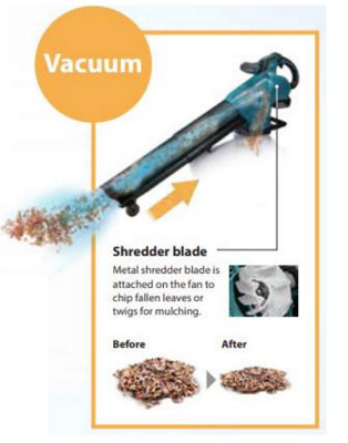 Makita DUB187Z 18V LXT Brushless Cordless Leaf Blower Vacuum + Bag + T Nozzle