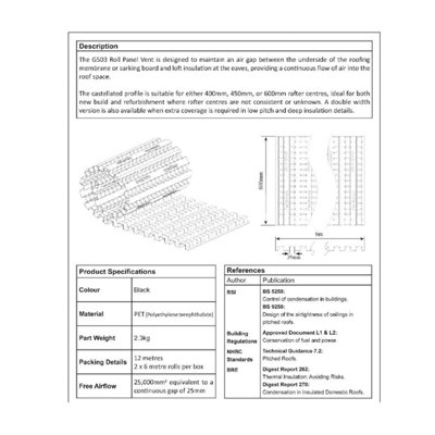 Manthorpe G503 Rolled Eaves Panel Vent 800mm x 6 Metres for Roof ...