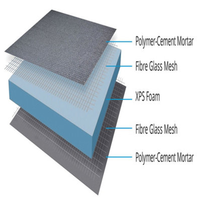Marmox Insulation Board - 1250 x 600 x 12.5mm - Pack of 6 boards