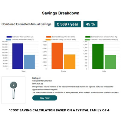 Methven MAKU Satinjet Water Saving 8l/min Power Shower Head In Chrome ...