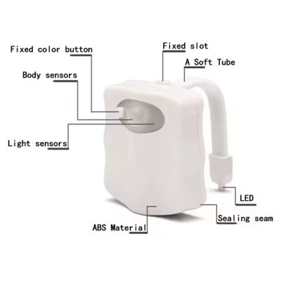 Mini Kawayi Human Infrared Sensing Light LED Night Light Stick Toilet ...
