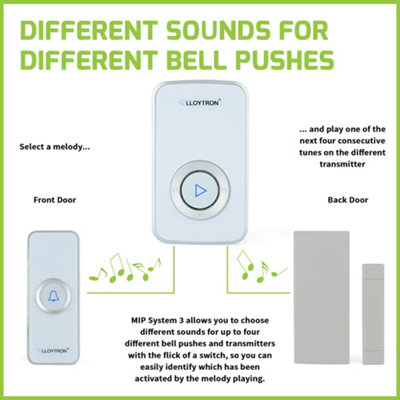 MIP3 Accessory - Magnetic Sensor Transmitter - White