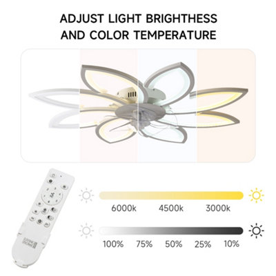 Modern Flower Shaped LED Remote Controlle Ceiling Fan Light, Dimmable ...