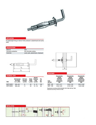 Molly Screw Plasterboard Hollow Hook Anchor Plugs Metal Cavity Wall ...