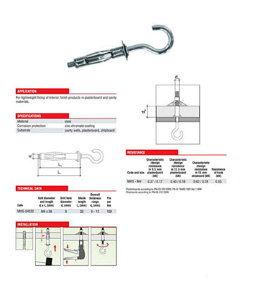 Molly Screw Plasterboard Hollow Round Hook Anchor Plugs Metal Cavity ...