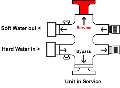 Monarch PSU027HE ULTRA HE Smart Battery Water Softener Twin Tank +8kg ...