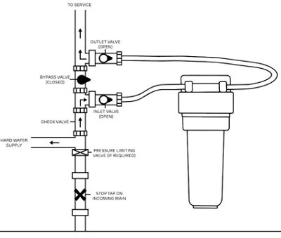 Monarch Scaleout Advance SA-22 Water Softener Alternative + 22mm Hoses ...