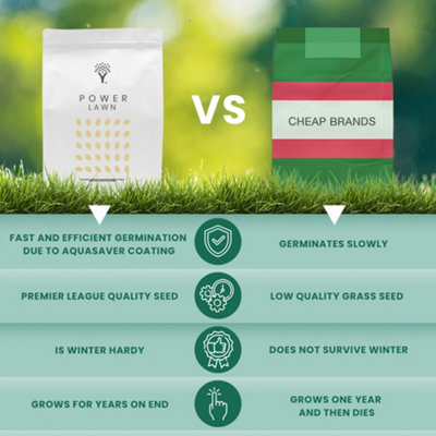 MOOWY Power Lawn Fast-Growing Grass Seed (1000 m²) - Hard-Wearing Lawn ...