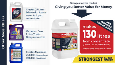 Moss Killer and Mould remover Maximum Concentrate Strongest on the Market