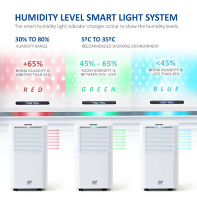 NETTA 12L Compact Dehumidifier - Digital Control Panel, Air Filter ...