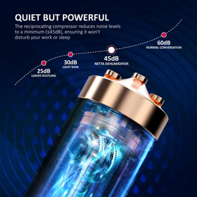 NETTA 20L Low Energy Dehumidifier with Continuous Drainage and Timer ...