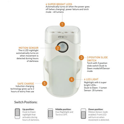 NiteSafe Duo LED Nightlight Torch & Emergency Power Failure Light