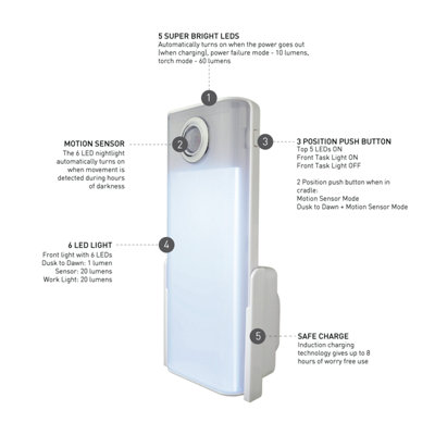 NiteSafe Duo-Lux LED Nightlight Torch & Emergency Power Failure Light