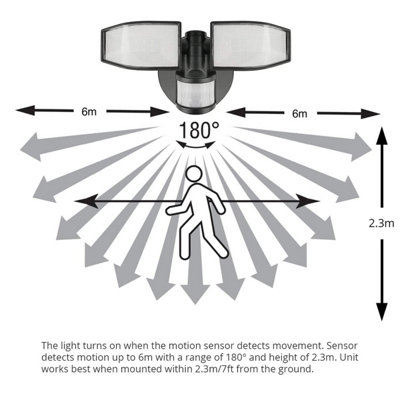 NiteSafe Twin Motion Sensor Floodlight Battery Operated LED Security ...