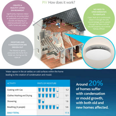 Nuaire Drimaster Dri-Eco-Heat HCS - Condensation Ventilation Loft Unit ...