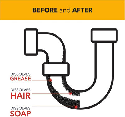 One Chem Heavy Duty Sink and Drain Unblocker Gel 5L