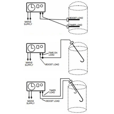 Optimum Universal Economy 7 Timer Water Immersion Storage Heater Time ...
